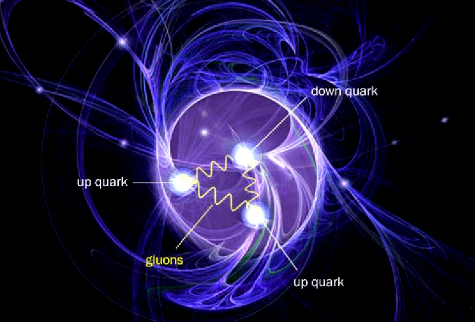 What Are Quarks And Gluons Science In Your Life What Are Quarks And Gluons Science In Your Life