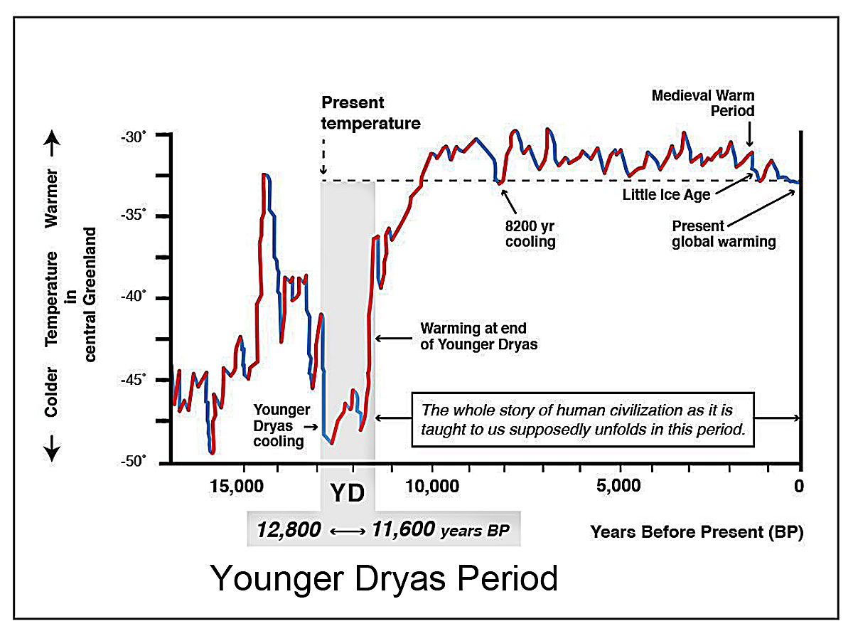 What Does Noah's Ark and the Sphinx Share? - Science in Your Life